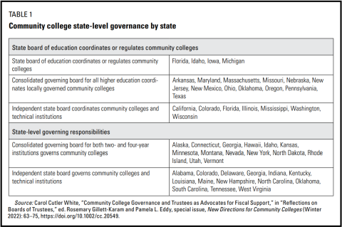 The 2024 AAUP Community College Shared Governance Survey: Findings on ...